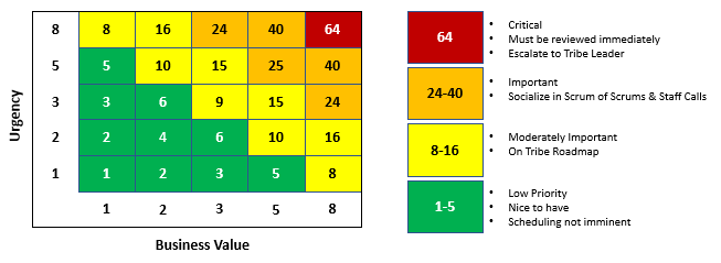Work Intake - EC3 Smooth Operators